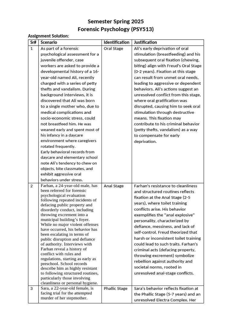 Forensic Psychology Case Analyses | PDF | Oedipus Complex | Attachment ...