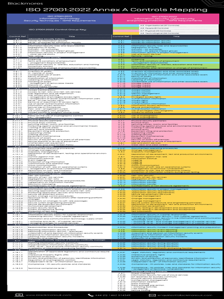 ISO 27001 Annex A 8.7 Overview | PDF | Information Security | Access ...
