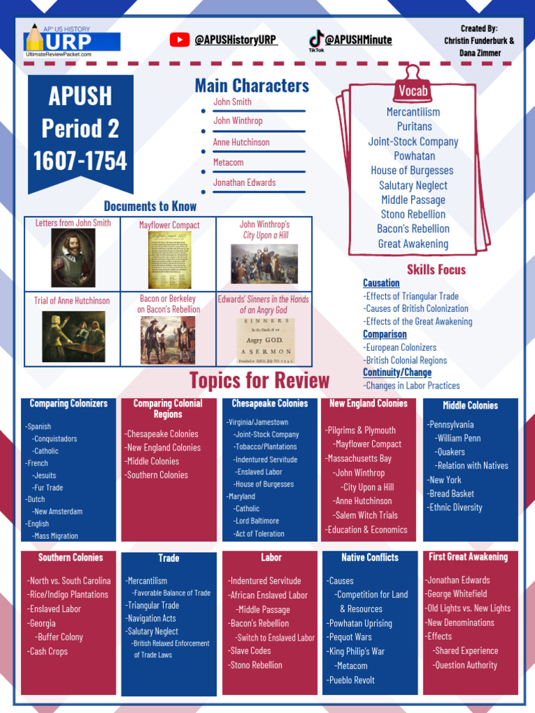 APUSH URP One-Pager - Period 2 | PDF | The United States | Kingdom Of ...