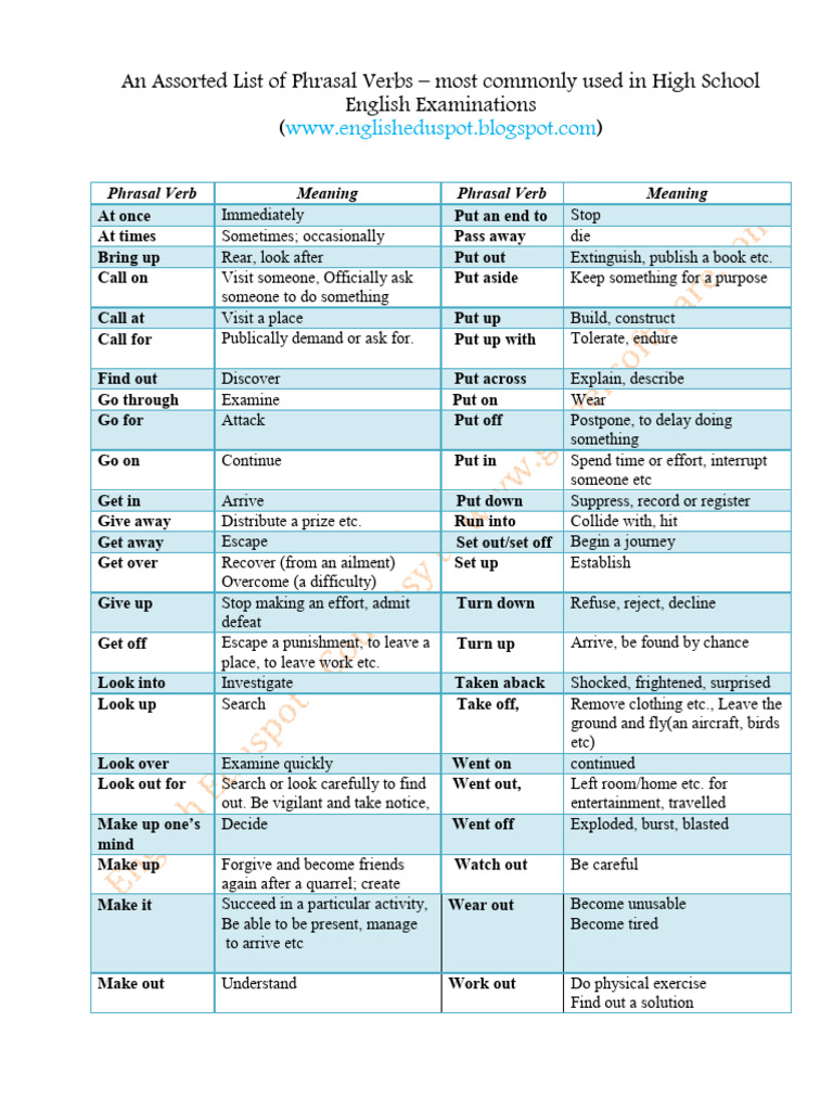 Phrasal Verbs - Assorted and Extensive List | PDF