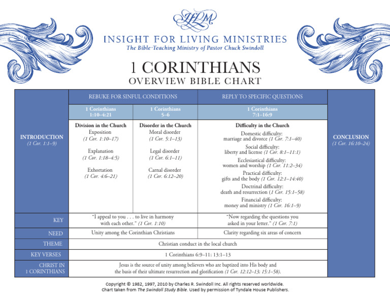 1 Corinthians Bible Chart | PDF | First Epistle To The Corinthians | Jesus