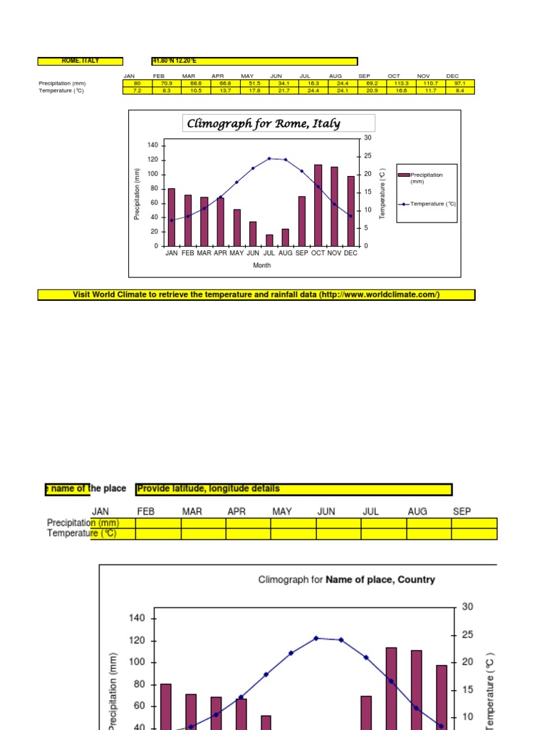 Rome Climate Data: Temperature & Precipitation | PDF