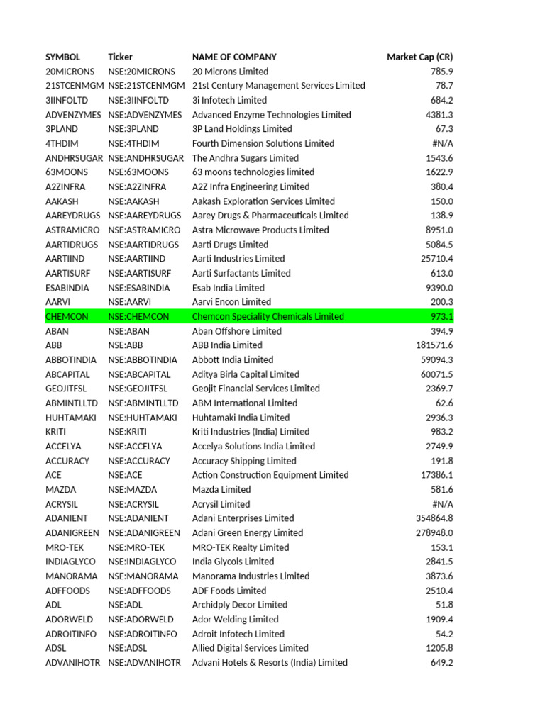 NSE Data (AutoRecovered) | PDF