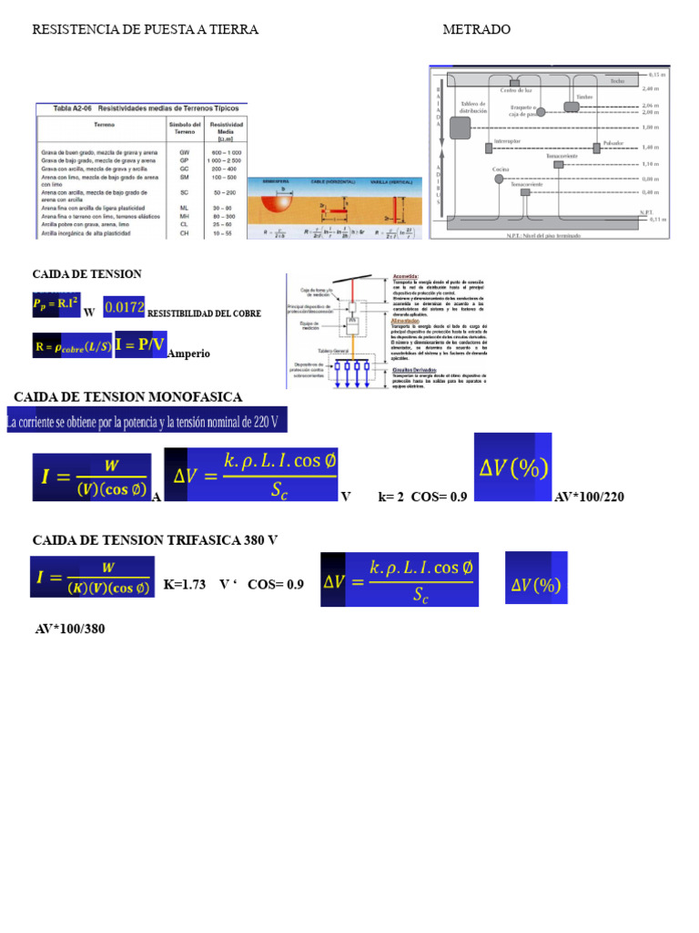 Formula Insta | PDF