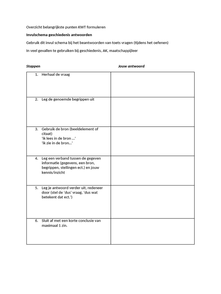 Overzicht KWT Formuleren 1 | PDF