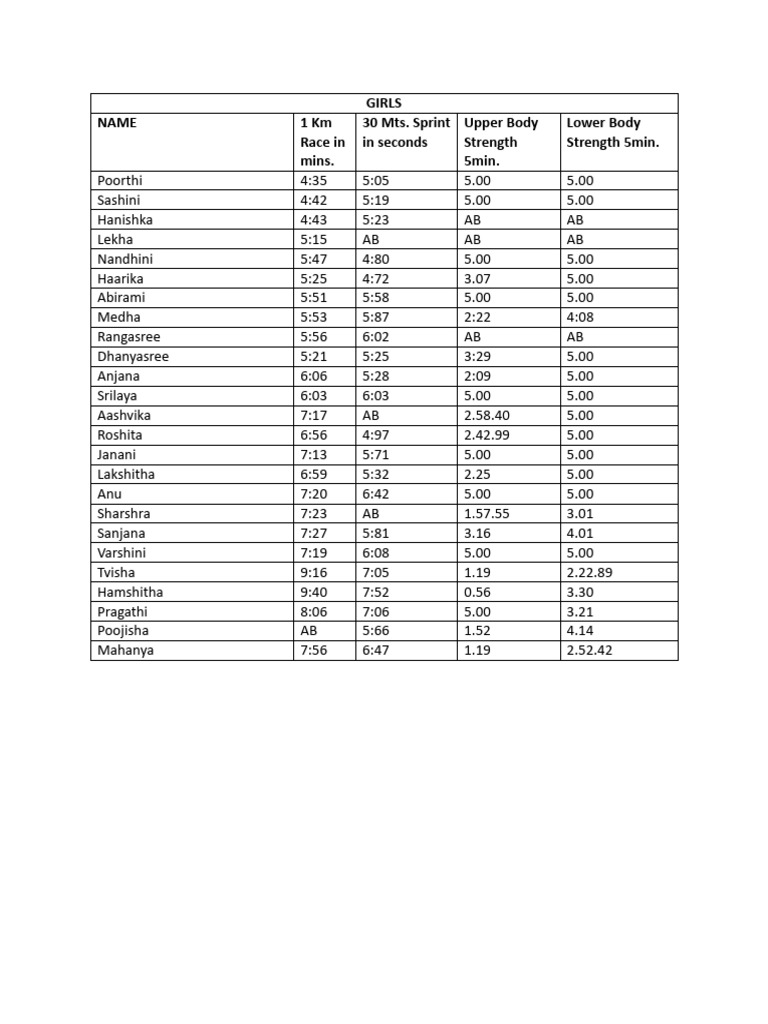 Karunyam Fitness Test Reports | PDF