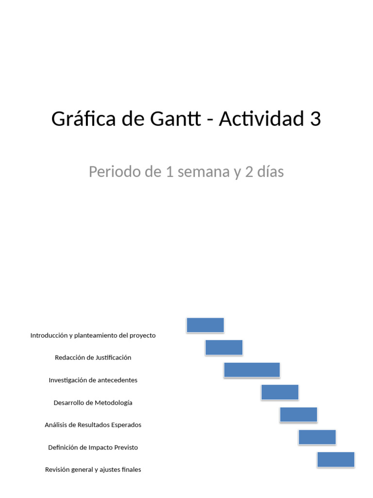 Grafica Gantt SS 2025 | PDF