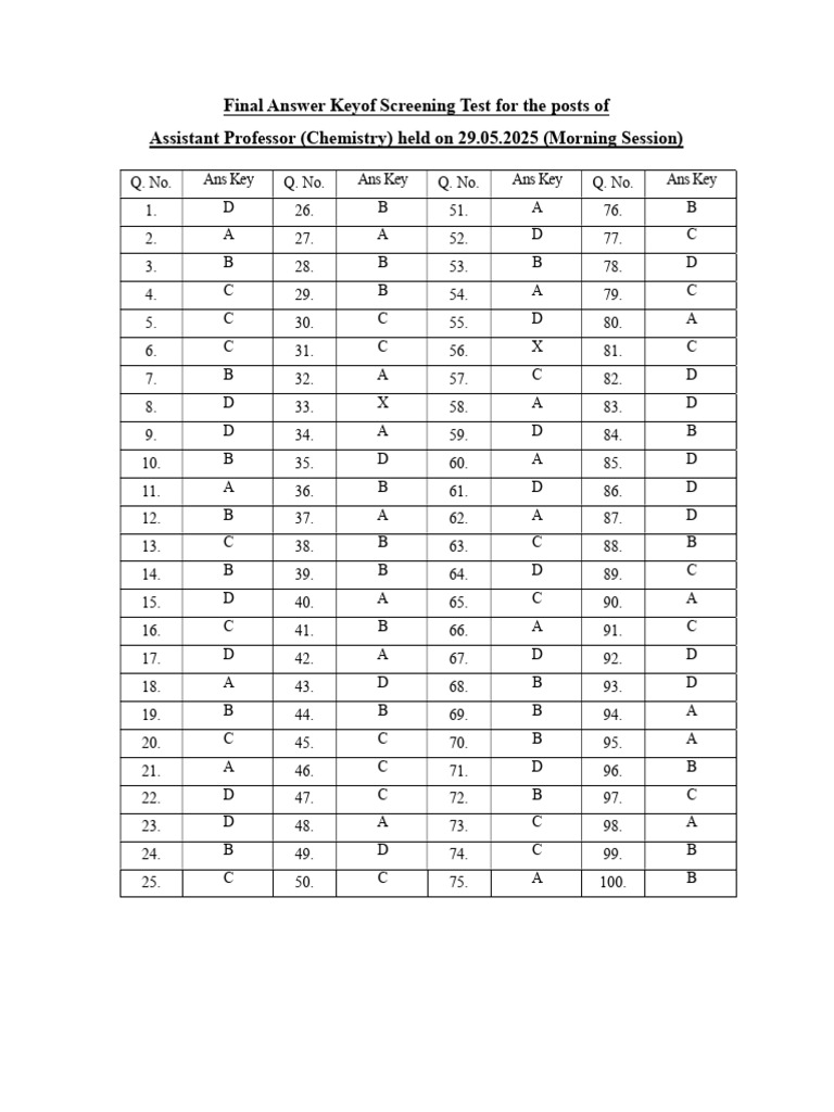 Chemistry Assistant Professor Test Answers | PDF