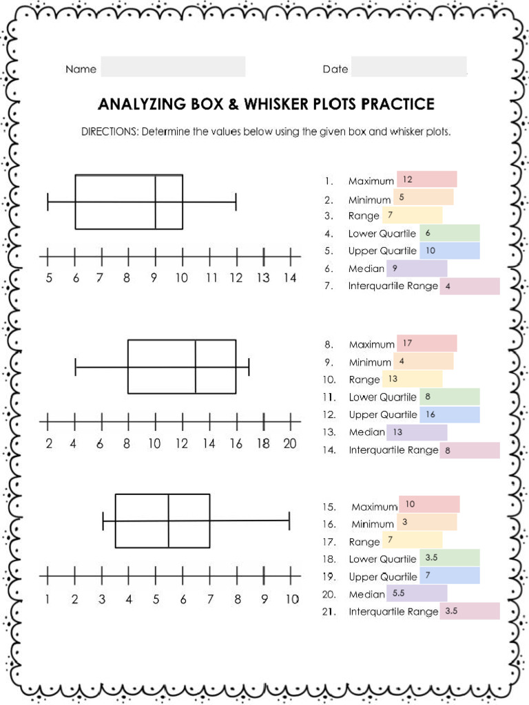Analyzing Box and Whisker Plots | PDF
