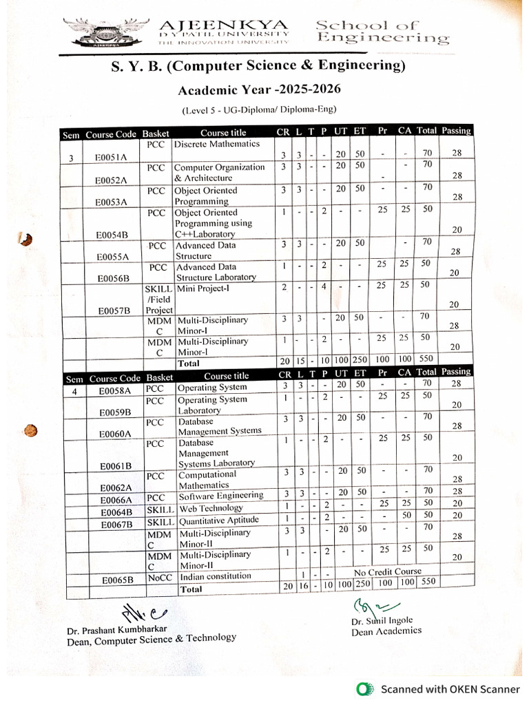 Second Year Course Structure | PDF