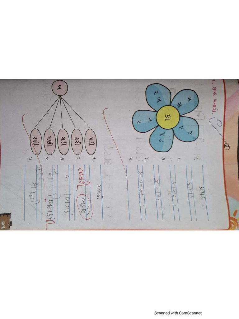 Gujarati Practice Work | PDF