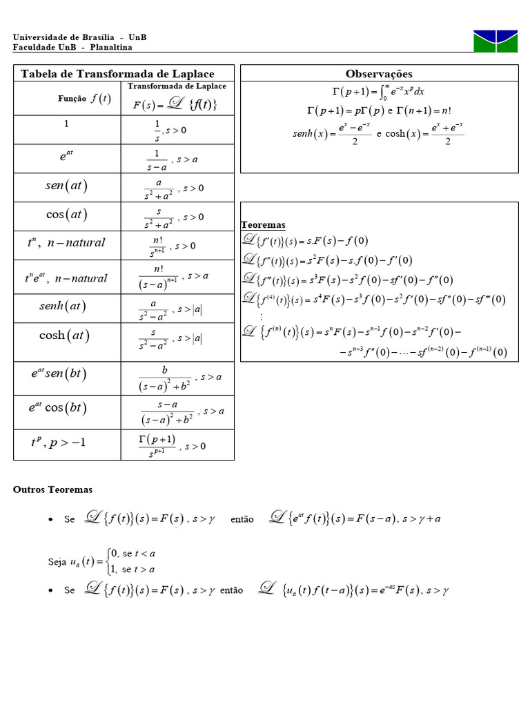 Tabela de Transformada de Laplace | PDF