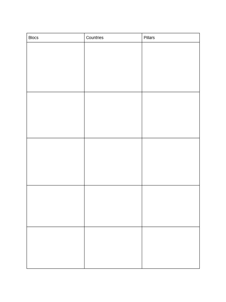 Blocs | PDF