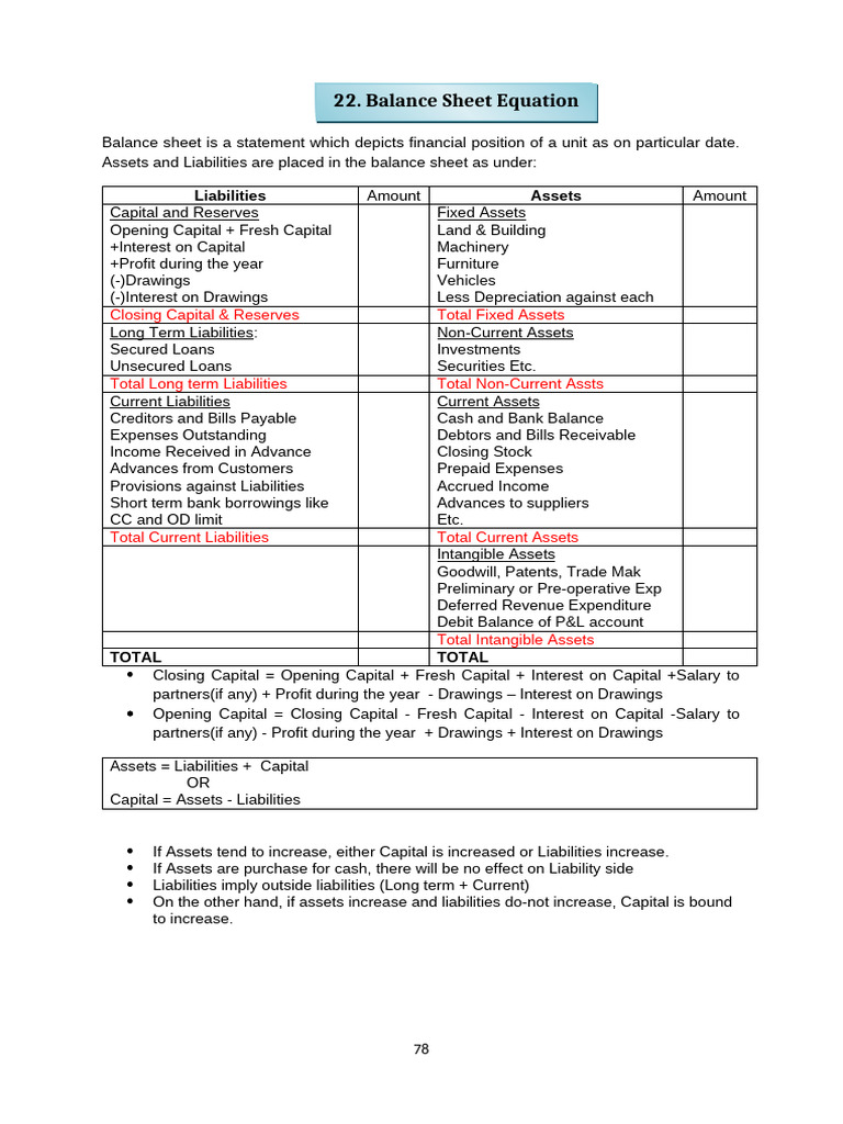 Understanding Balance Sheets and Partnerships | PDF | Goodwill ...