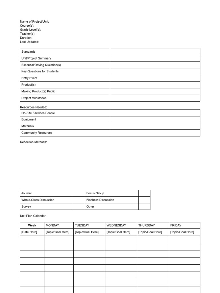 Unit Planning Template | PDF