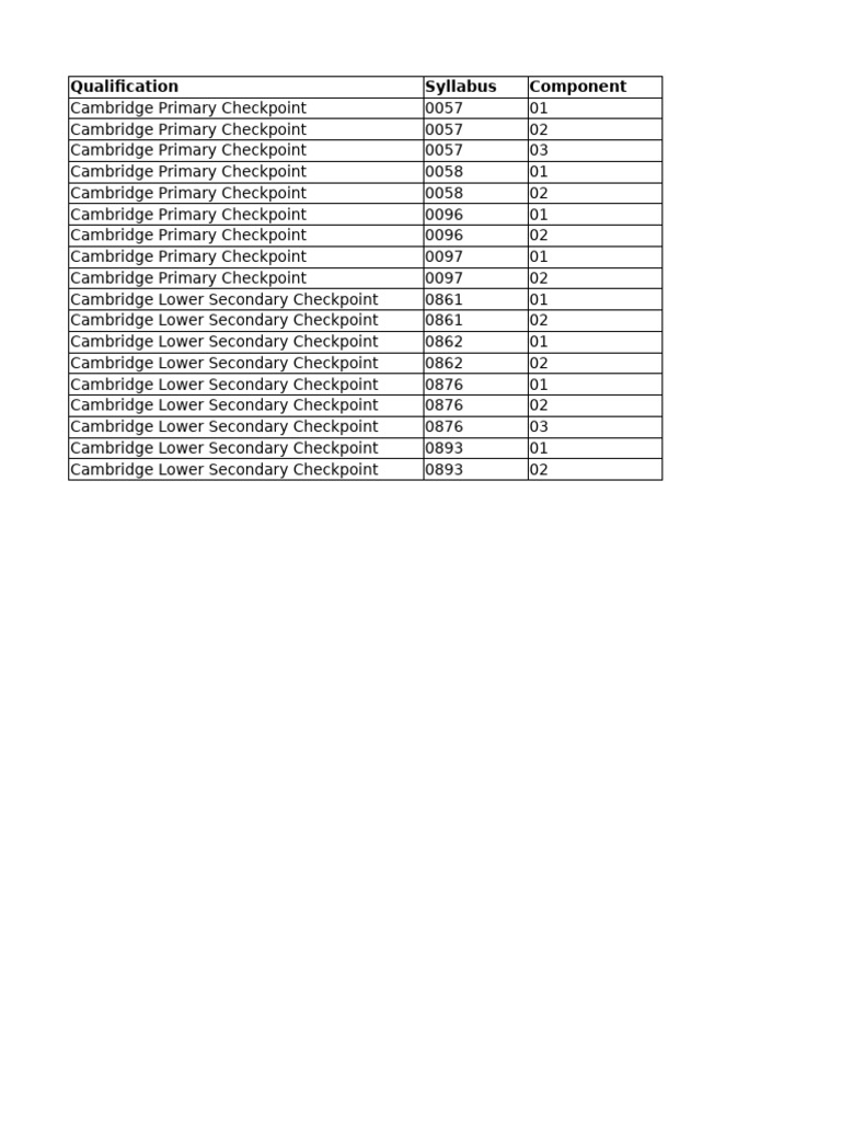Cambridge Checkpoint Exam Dates 2026 | PDF
