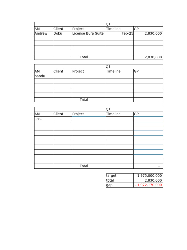 Q1 Achievement SMT 1 | PDF