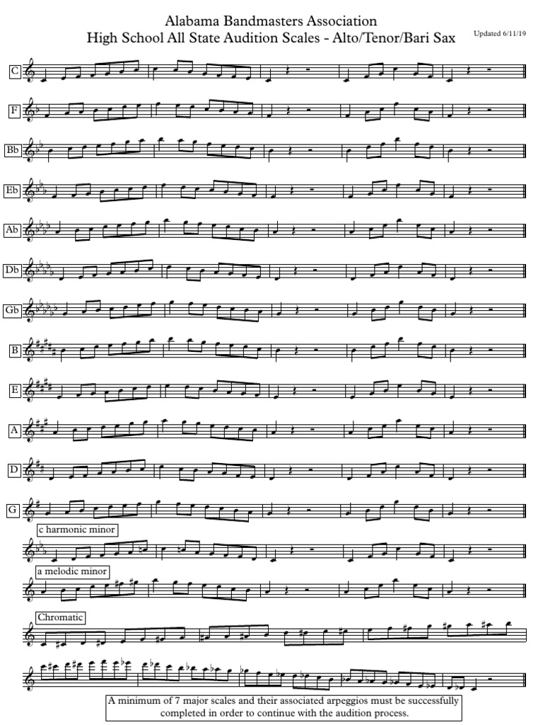 7 HS Alto Tenor Bari Saxophone | PDF