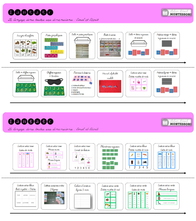 Frise de Progression Langage | PDF