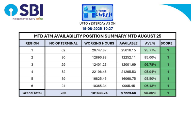 MTD Atm Availability Position Summary MTD August 25 | PDF