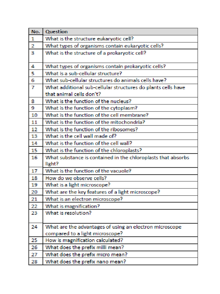 Short Vac Revision | PDF