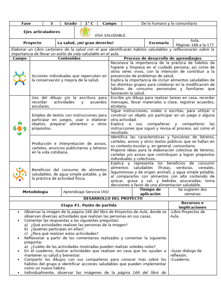 La salud, mi gran derecho en 1° grado | PDF | Alimentos | Dieta saludable