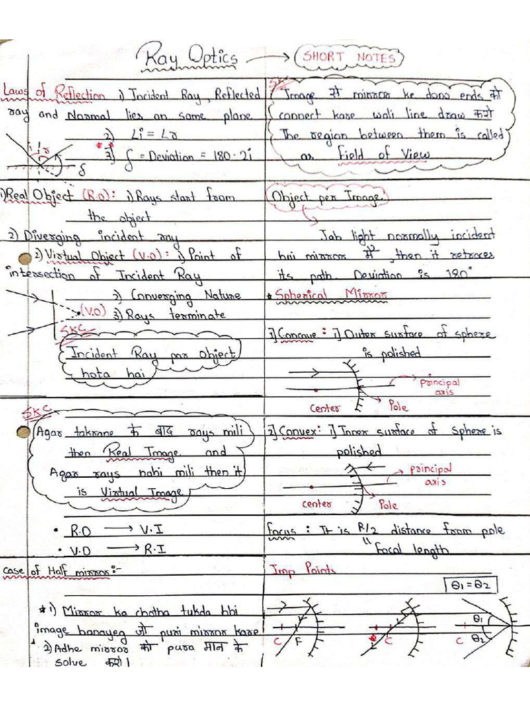 Ray Optics Short Notes | PDF