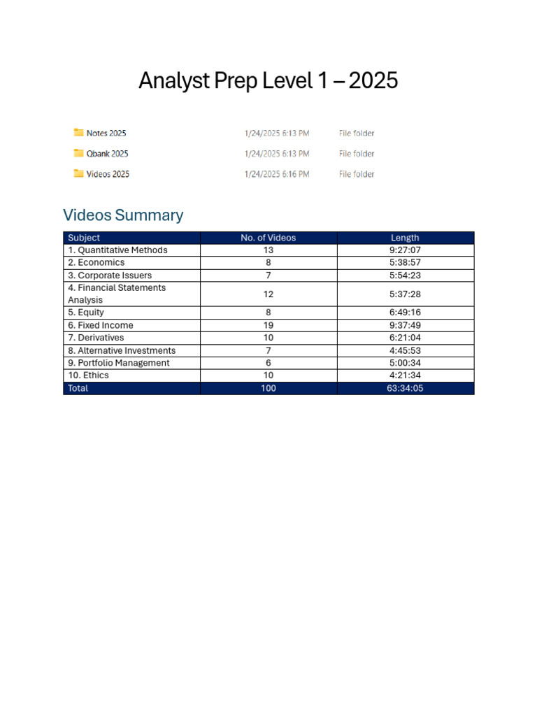 Analyst Prep CFA Level 1 Overview 2025 | PDF