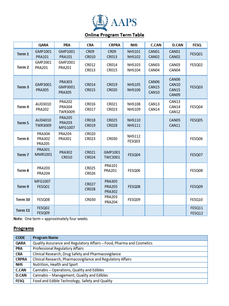 AAPS Online Program Term Table | PDF | Health Sciences | Pharmacy