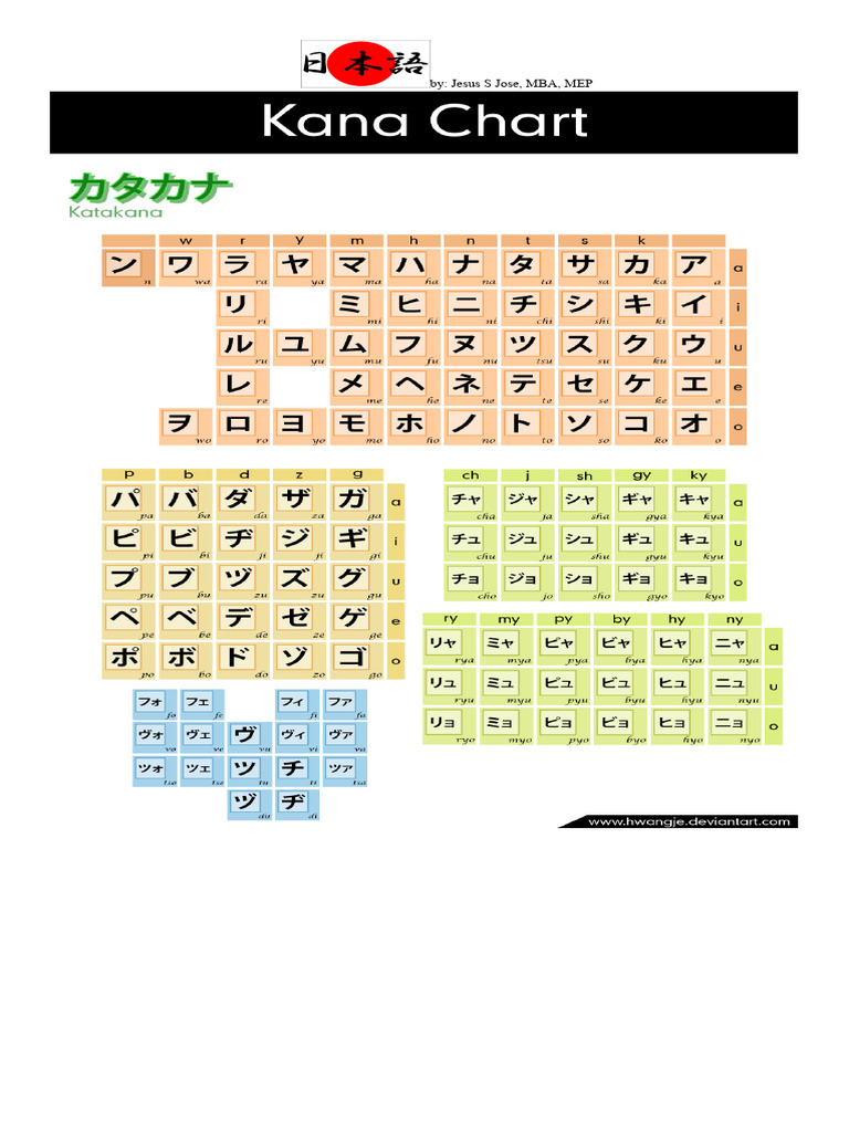 WK 12 Nihongo | PDF