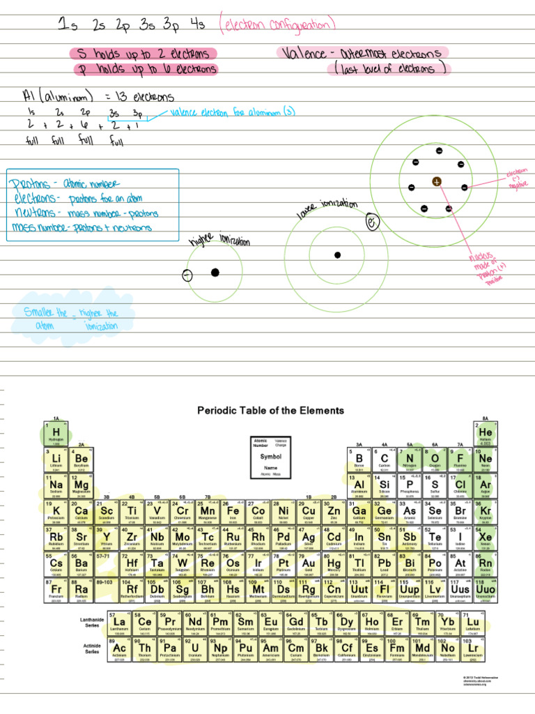 Chapter 3 Density Lecture Pdf