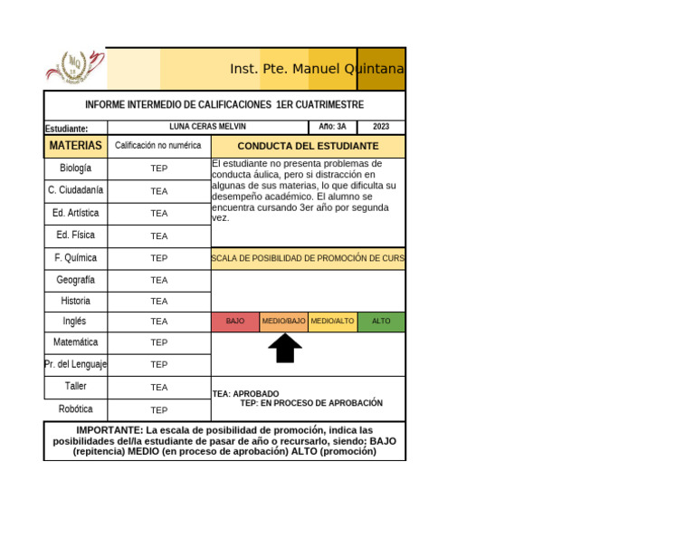 Informe Calificaciones 3A - Luna Ceras 2023 | PDF