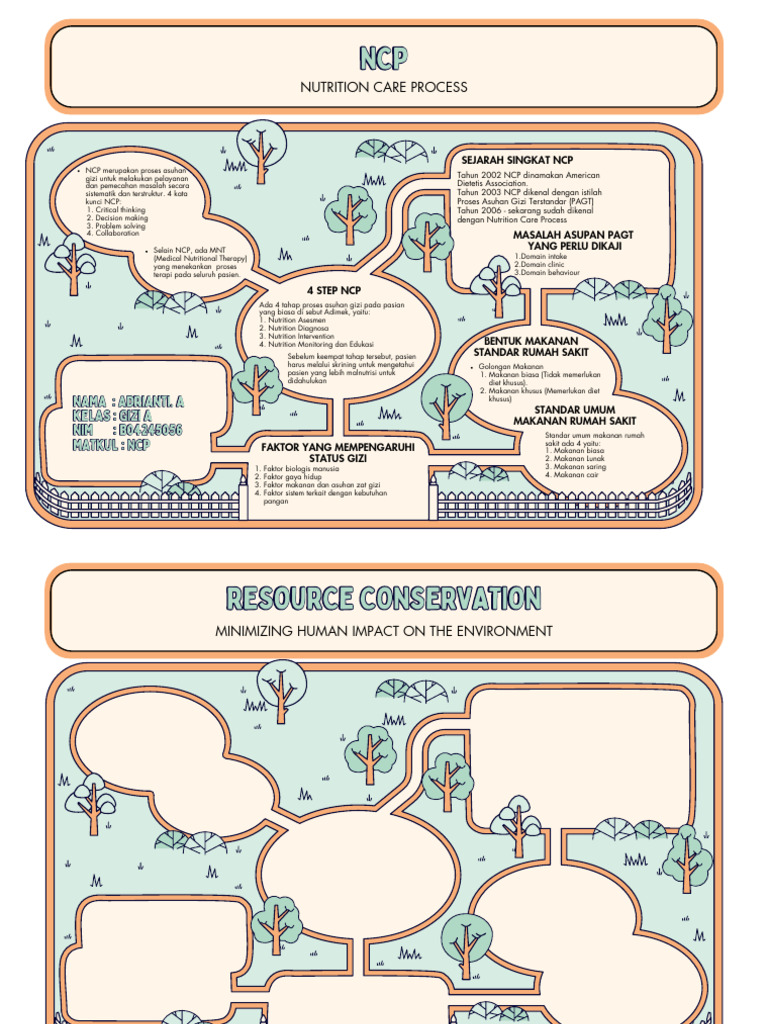Resource Conservation Earth Science Mind Map in Green Orange Lined ...