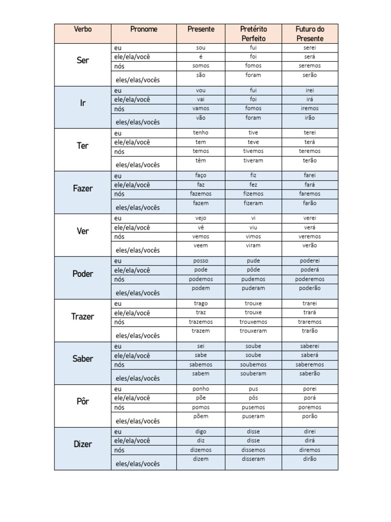 Lista de Verbos Raros | PDF
