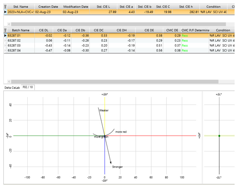 Storm CMC Value in Graph | PDF
