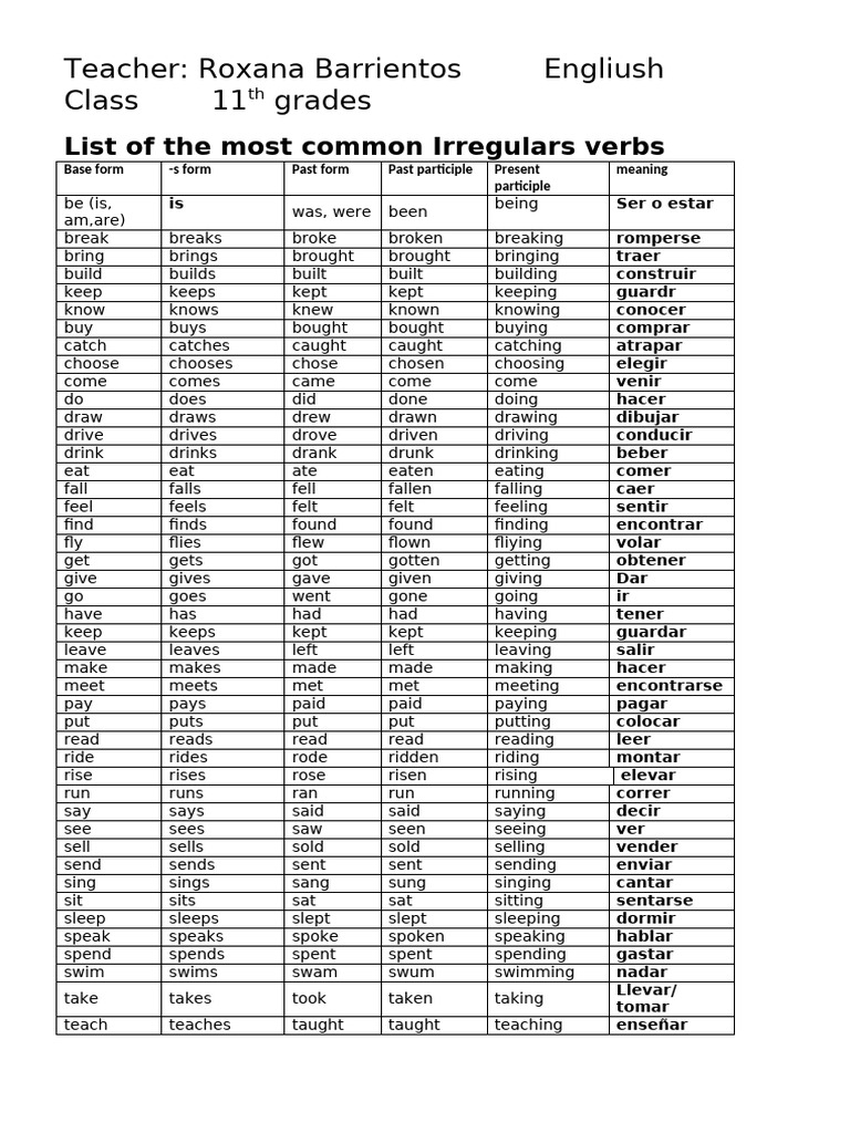 List of Regular and Irregulars Verbs | PDF