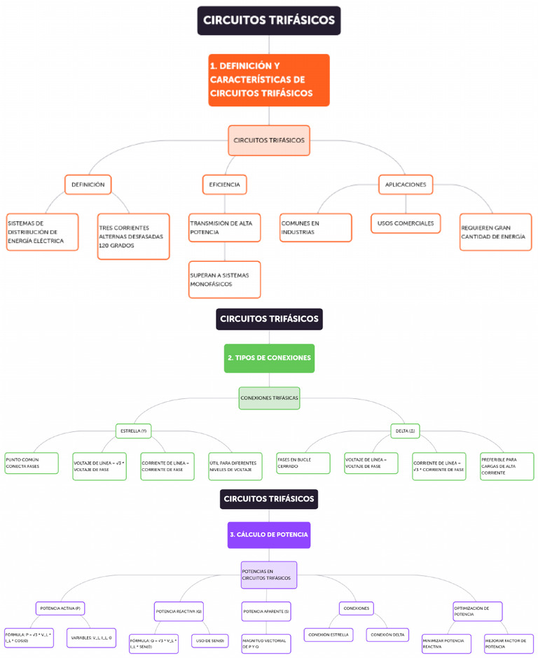 Mapa Conceptual Circuitos Trifásicos | PDF