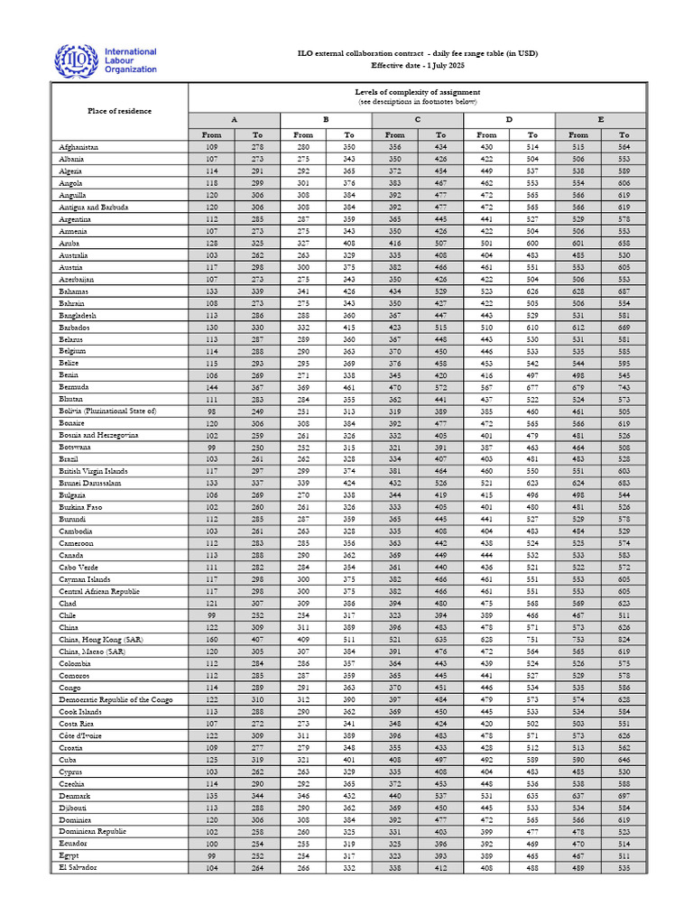 ILO Daily Fee Range Table (USD) | PDF | United States Dollar | Foreign ...
