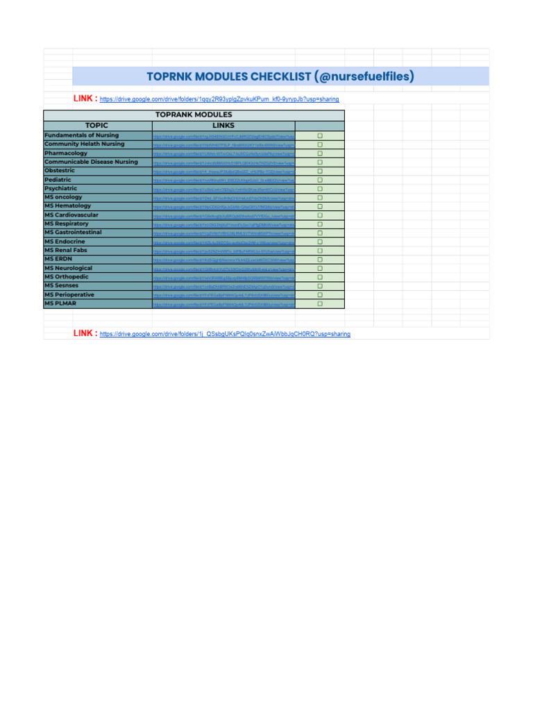 Toprank Modules Checklist | PDF | Health Care | Clinical Medicine