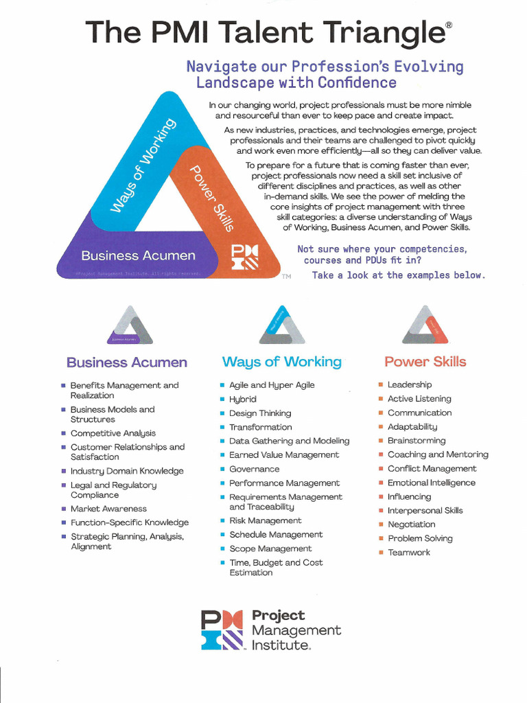 PMI Talent Triangle: Key Skill Components | PDF | Agile Software ...