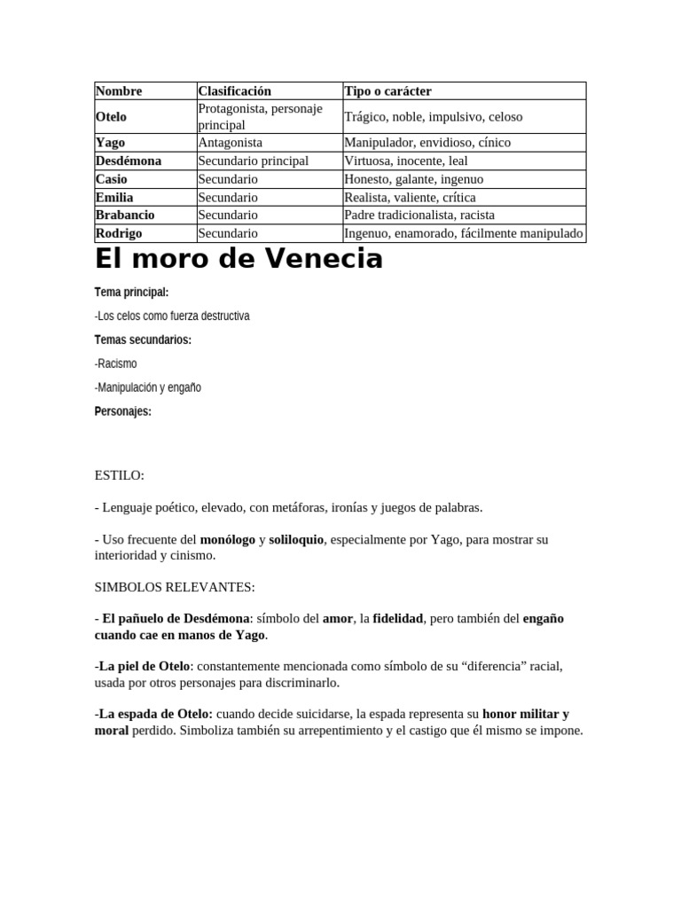 Resumen y Repaso de El Moro de Venecia | PDF | OTELO