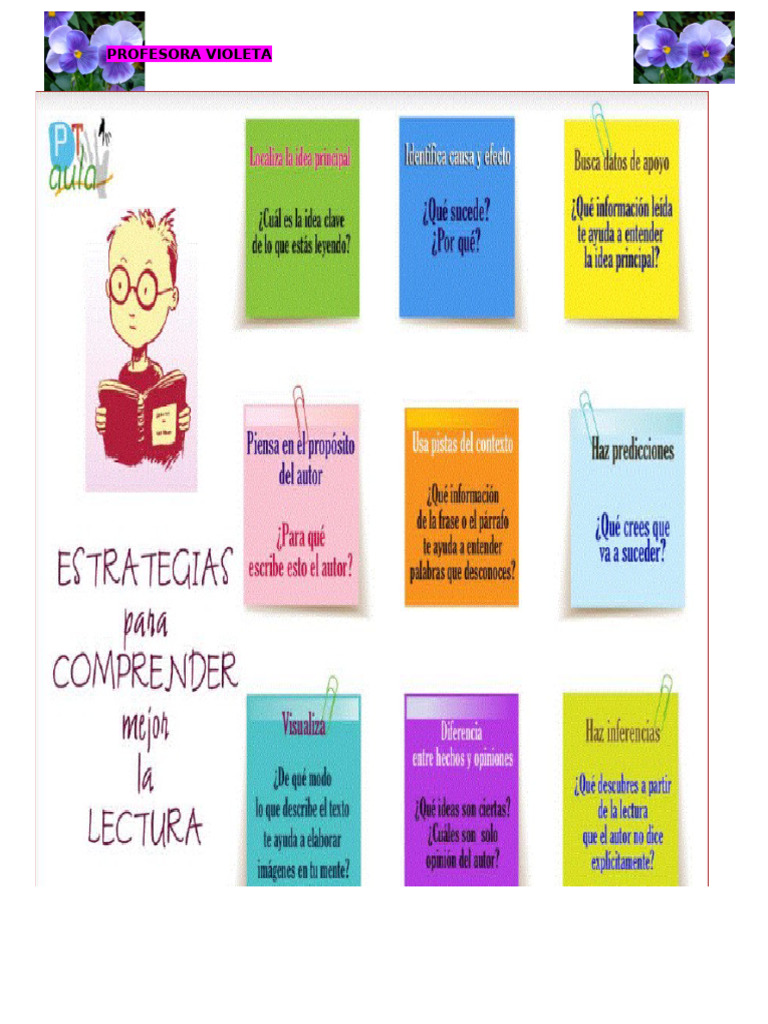 Lamina de Estrategias de Comprensión Lectora | PDF