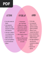Updated Feb2023 - Giftedness Autism ADHD Venn Diagram | PDF | Thought ...