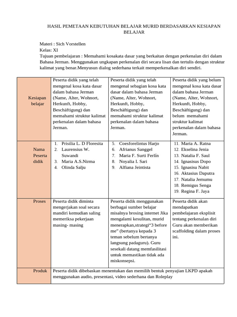 Modul Ajar Ukin 2025 Print | PDF