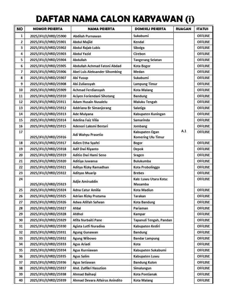 Daftar Nama Calon Karyawan | PDF