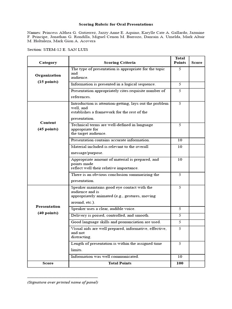 Scoring Rubric For Oral Presentations 3is | PDF | Cognition | Learning