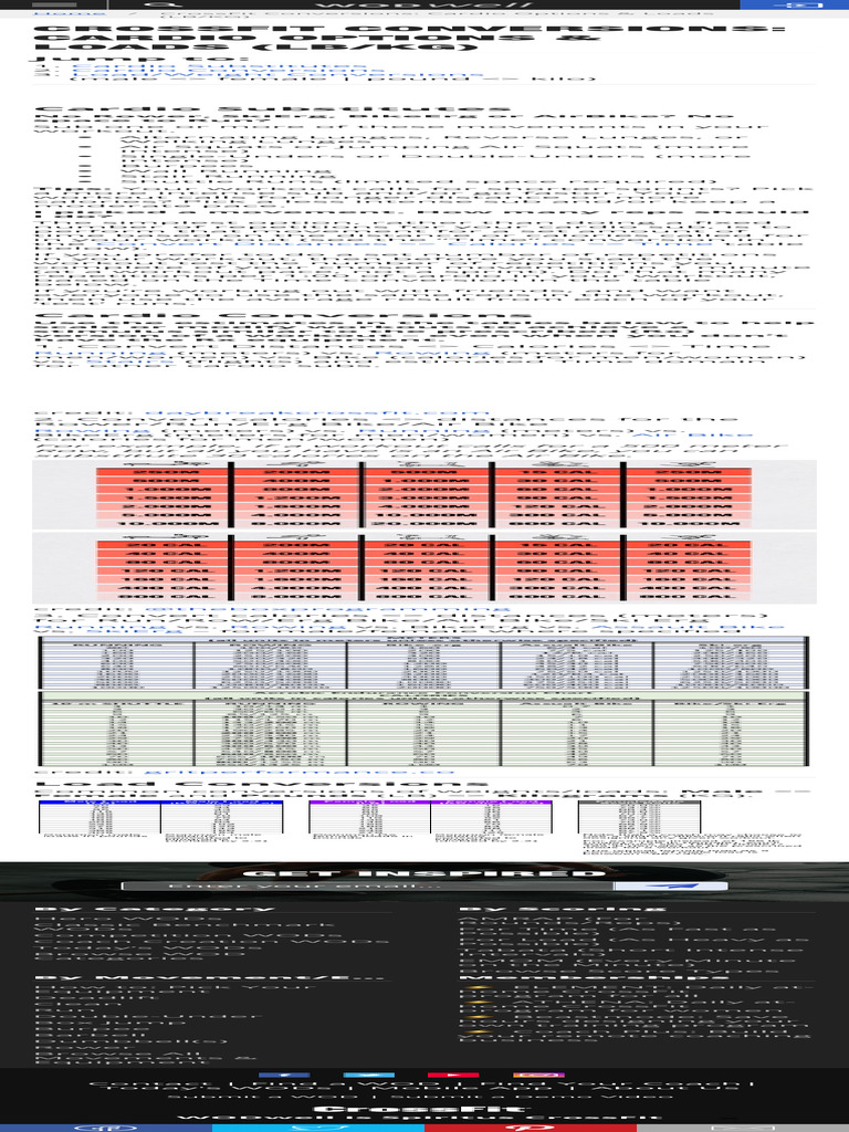 CrossFit Conversions Cardio Options & Loads (LBKG) | PDF | Aerobic ...