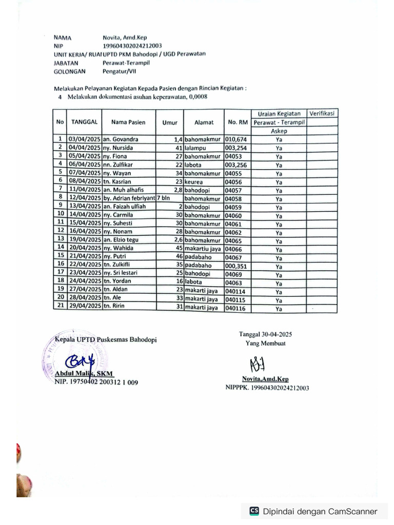 Loogbook Dokumentasi Askep | PDF