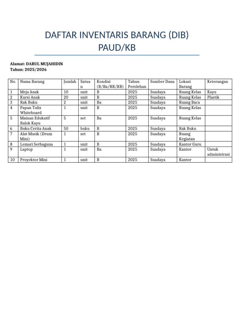 Inventaris Barang PAUD 2025/2026 | PDF