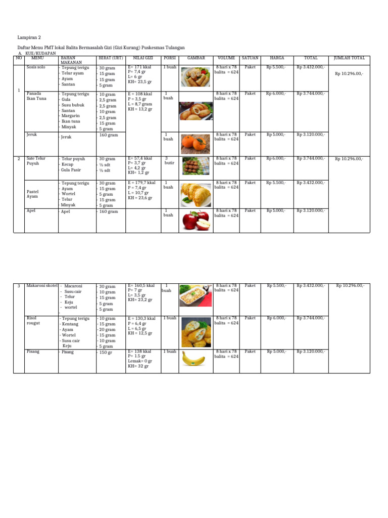 Menu PMT Lokal Balita 2025 Tulangan | PDF
